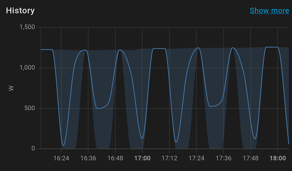 How to just show actual value in history chart? - Frontend - Home ...