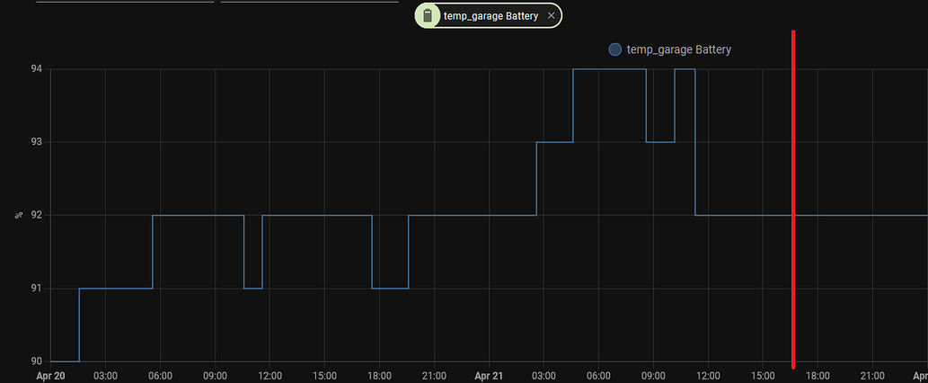 Sonoff TH01/SNZB-02 Batery level accurate - Hardware - Home Assistant ...