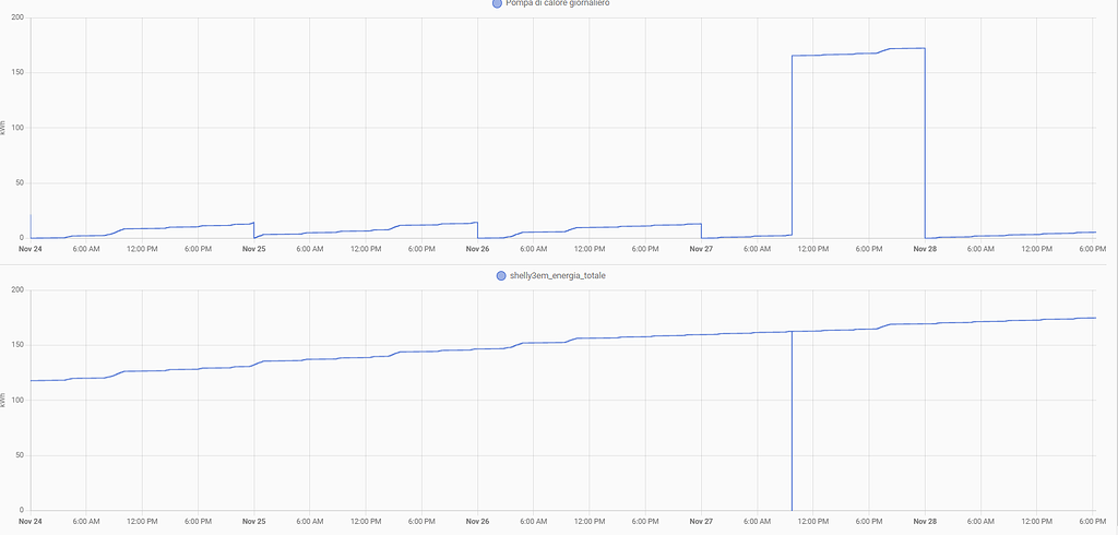 Device Screwed Utility Meter When Jumping To 0 For A Short Time Configuration Home Assistant