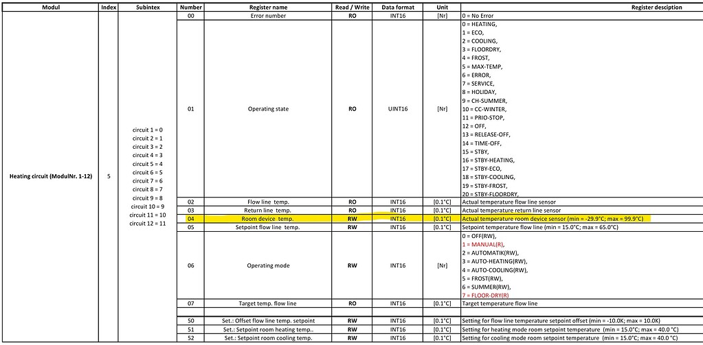 Sending sensor values to Lambda heat pump via modbus - Configuration - Home Assistant Community