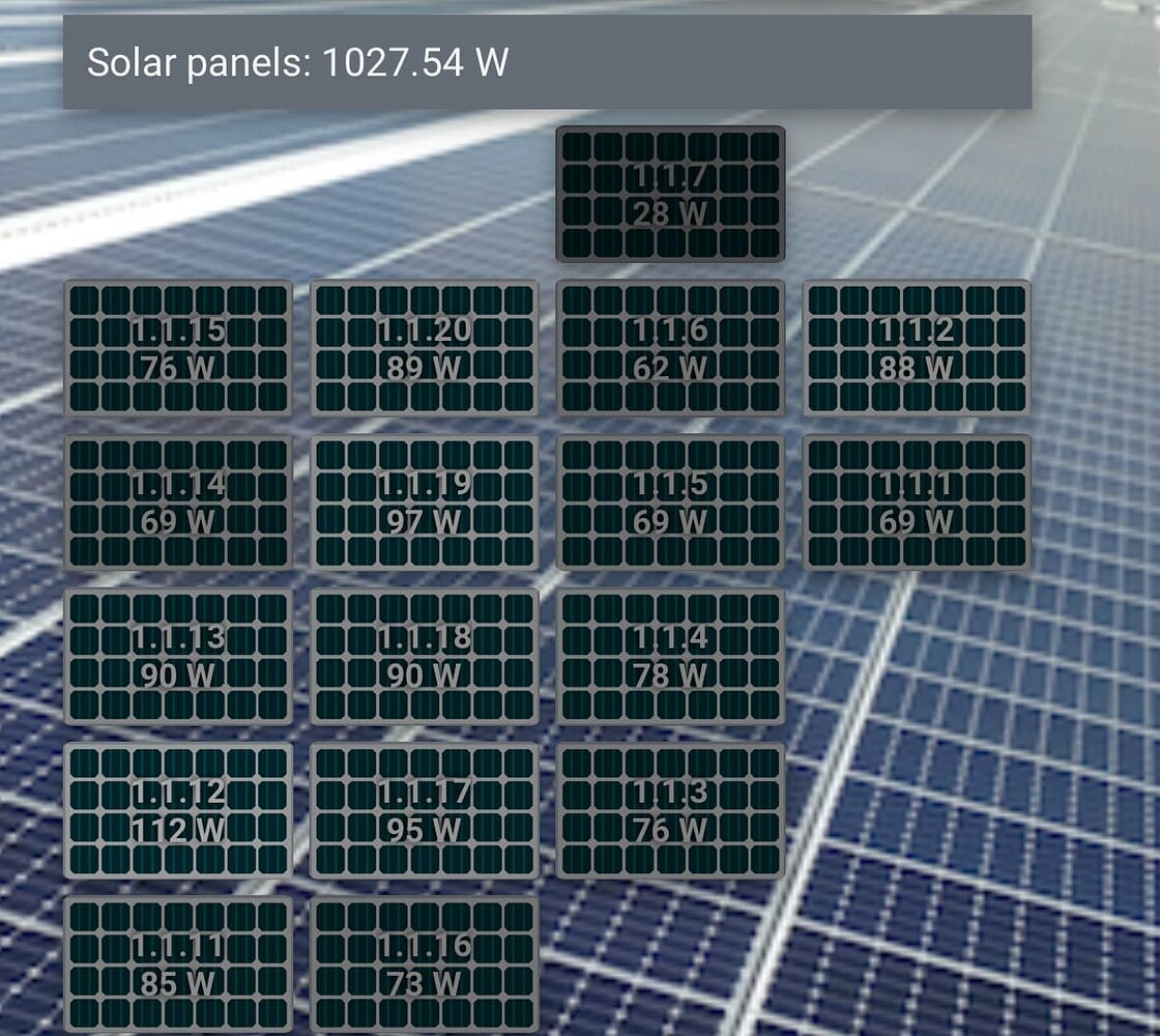 Per-panel PV power / energy visualization (solaredge optimizer data ...
