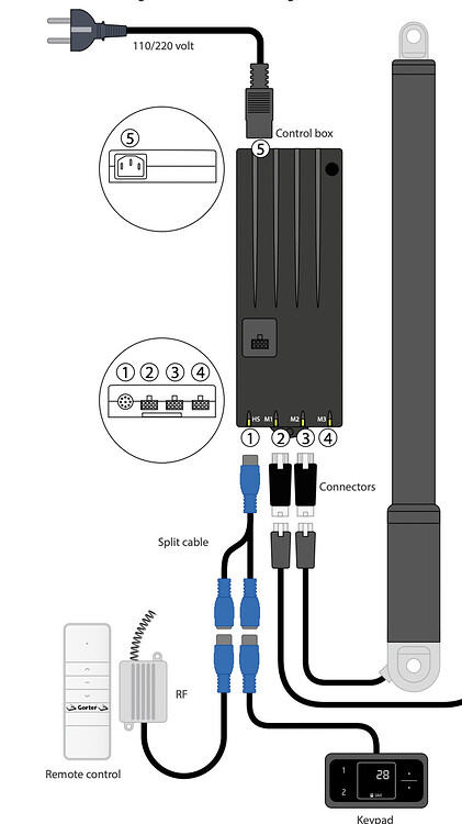 How to best connect Gorter roof hatch - Hardware - Home Assistant Community
