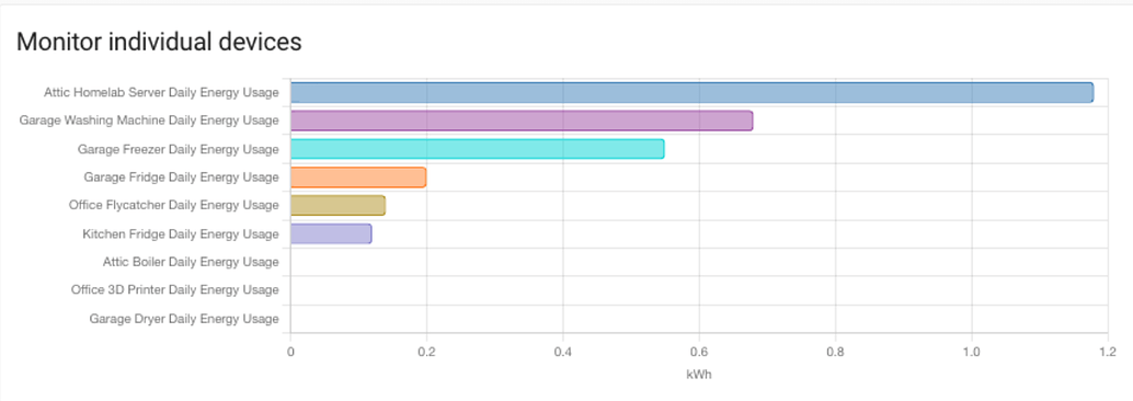 Lovelace: mini graph card - Dashboards & Frontend - Home Assistant ...