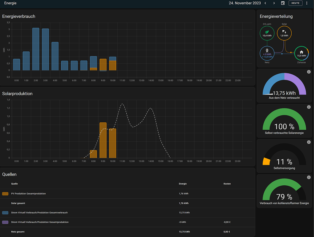 Create a virtual electric consumtion to show self-consumption ...
