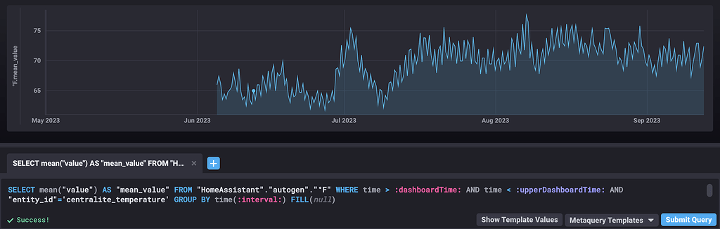 Where Is My Influxdb Data Third Party Integrations Home Assistant Community