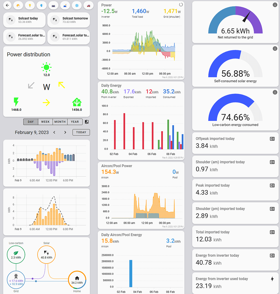 Energy Setup With Config Details And Dashboard Example Energy Home Assistant Community