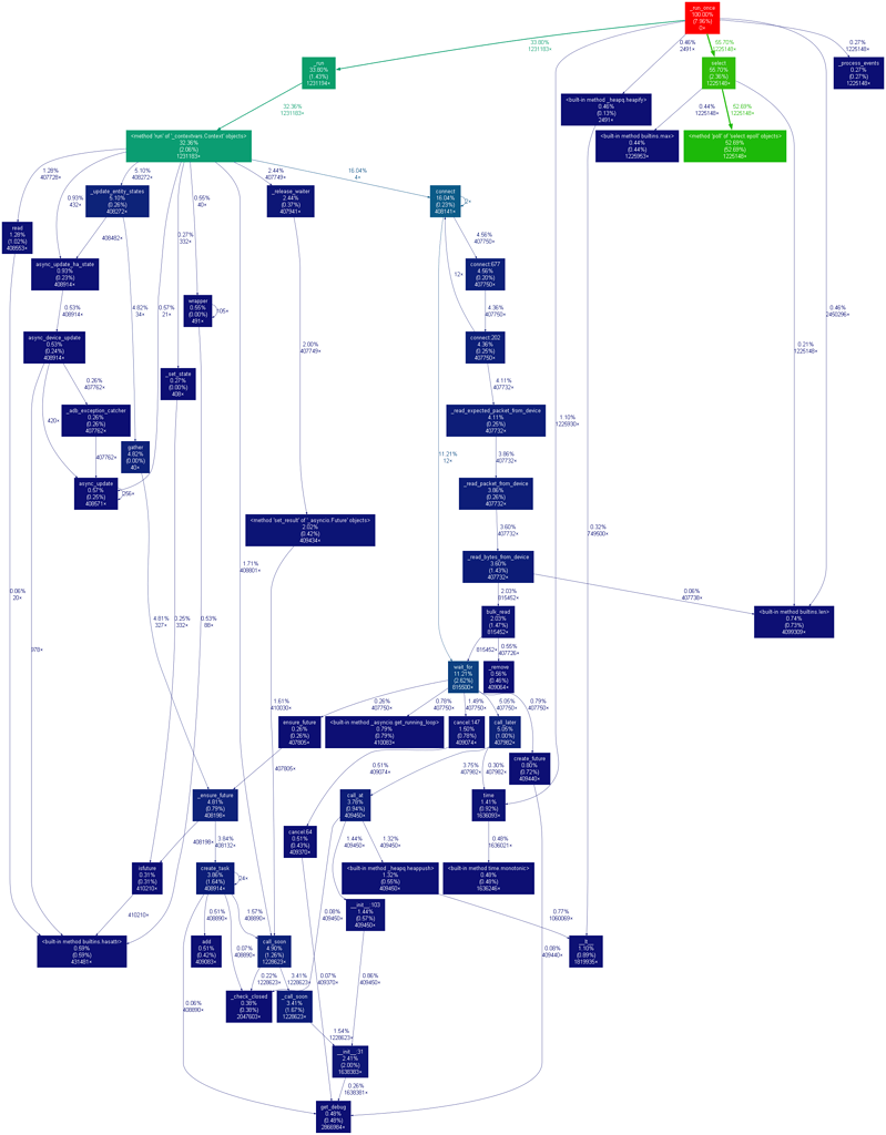 Yet Another High Cpu Request For Help Configuration Home Assistant Community