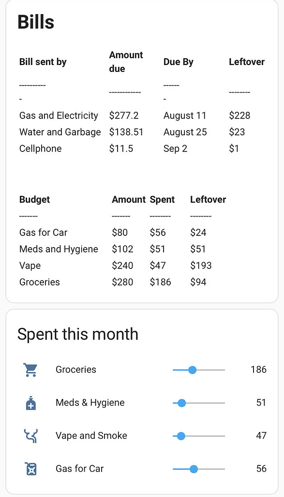 Effective Financial Tracker with Budgeting, Bill Management, and ...