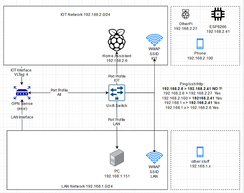 Home Assistant Can Talk To All My Devices Except One Ping Ssh Everything Else Can