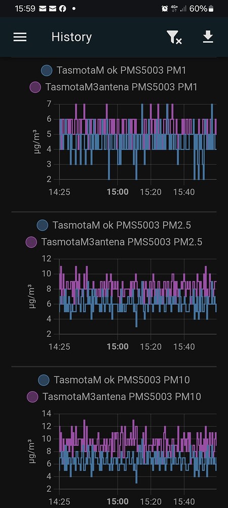 PMS5003 offset/correction/calibration with tasmota? - Configuration - Home Assistant Community