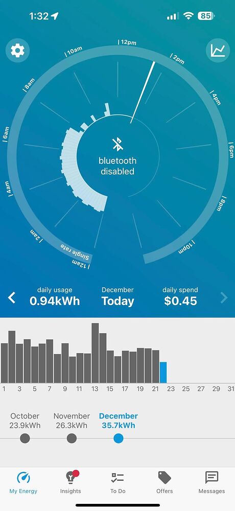 Powerpal smart energy monitor - Feature Requests - Home Assistant Community
