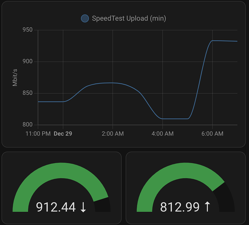 Round a sensor number on a card - Frontend - Home Assistant Community