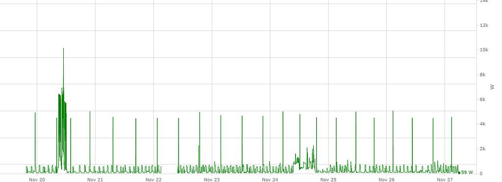Short Vs Long Term Statistics Configuration Home Assistant Community