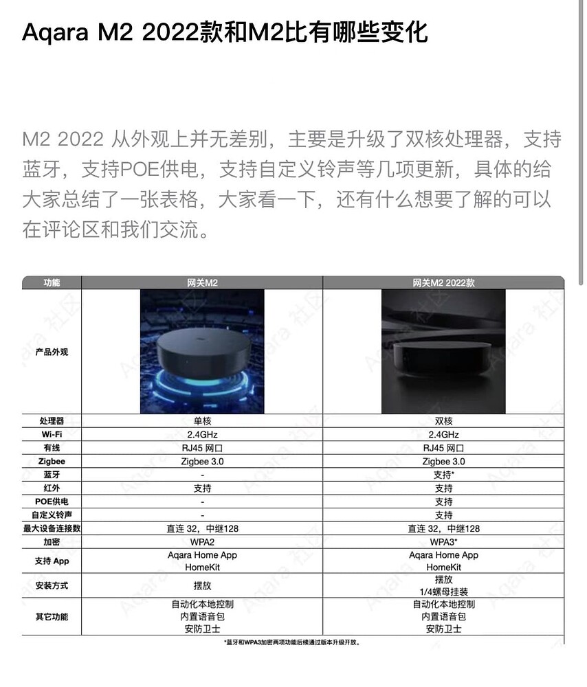 How to use Aqara Hub M2 devices in Home Assistant? - Hardware - Home ...