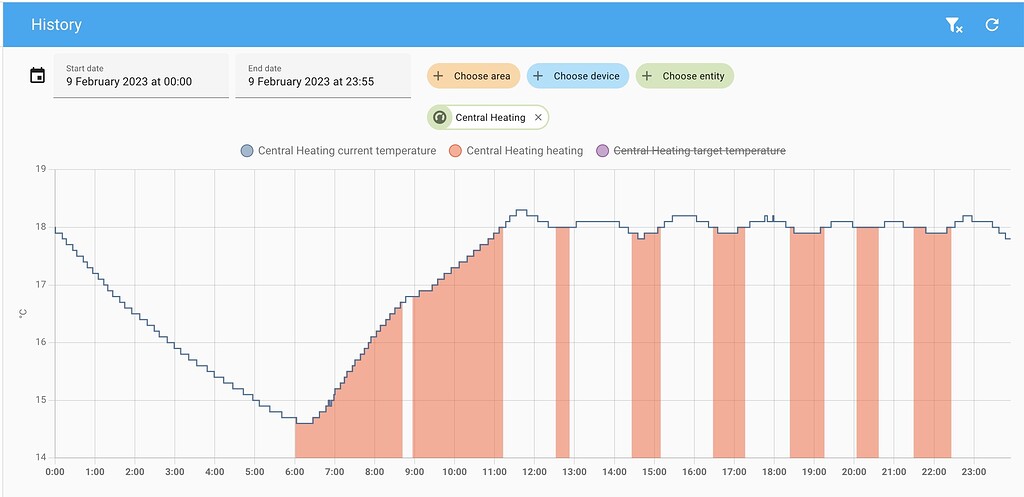 Calculating the total time an entity is in a particular state - Home ...