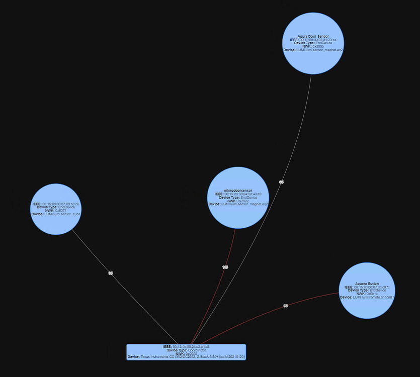 Problem With Zha Network Visualization Zigbee Home Assistant Community