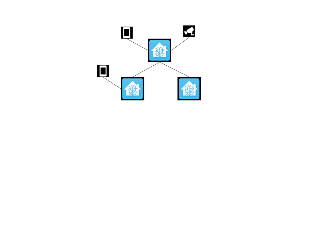 Synchronize Specific Devices Or Entities Across Multiple Ha Installations Feature Requests