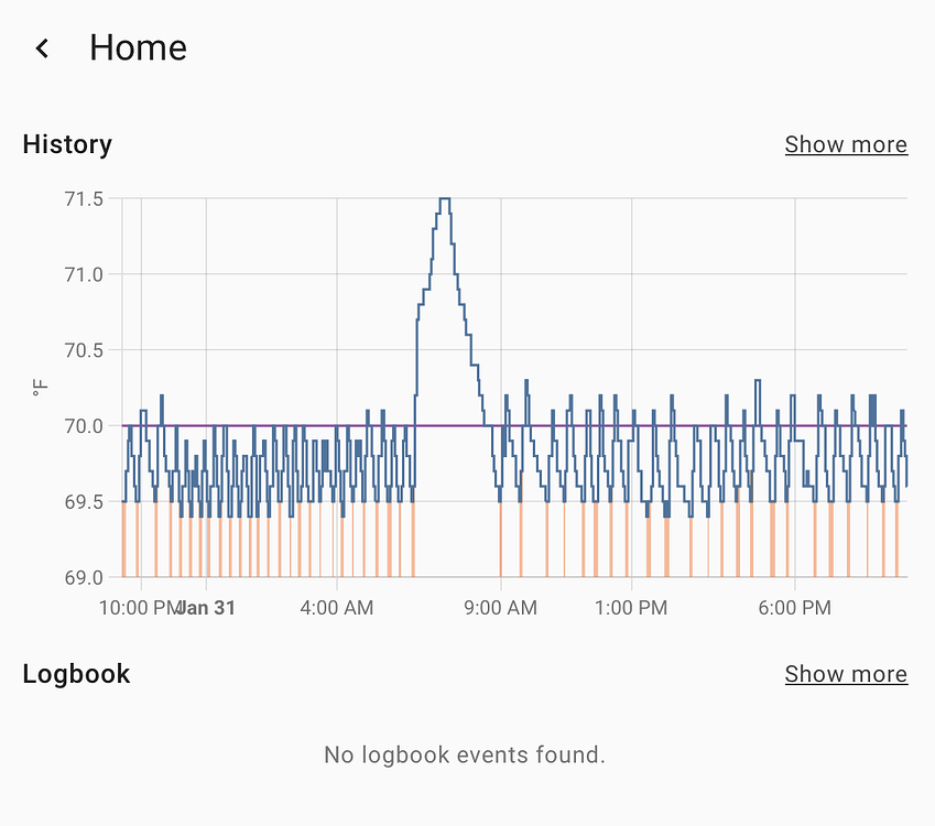 History of Climate Entity Graph Fill - Frontend - Home Assistant Community