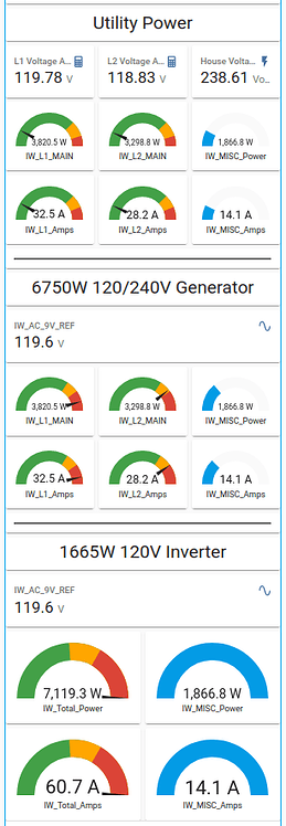 Real-Time Power Dashboard - Share your Projects! - Home Assistant Community