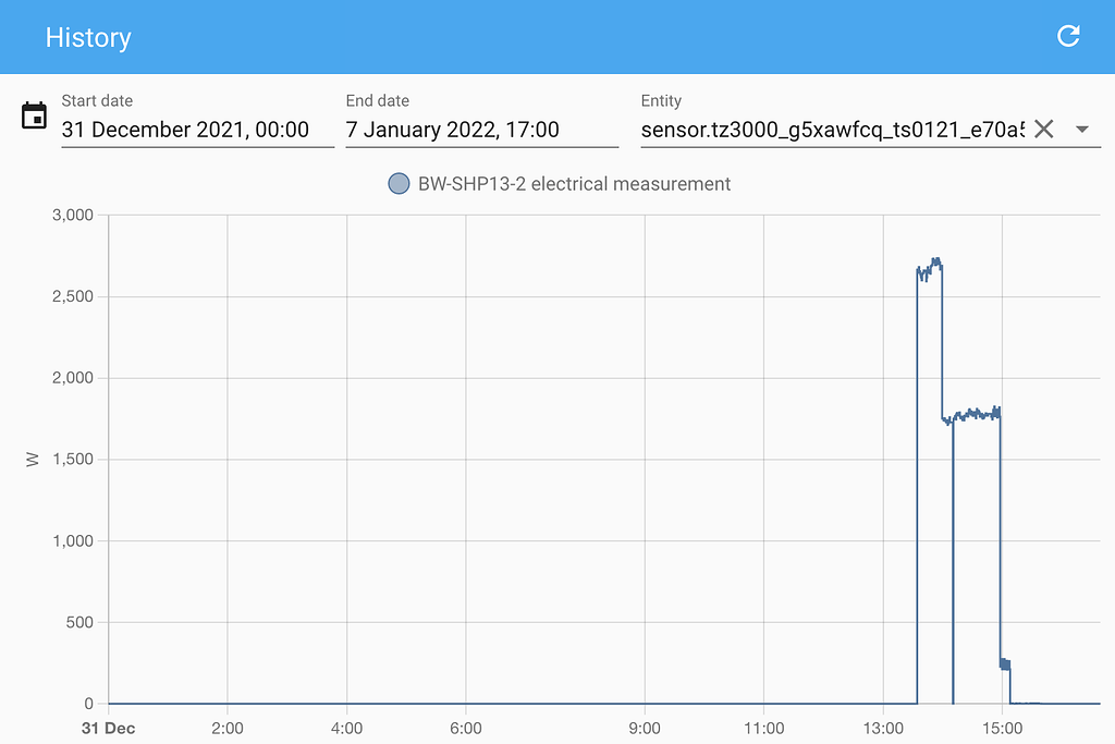 Grid total vs Riemann sum integral (Energy) - Configuration - Home ...