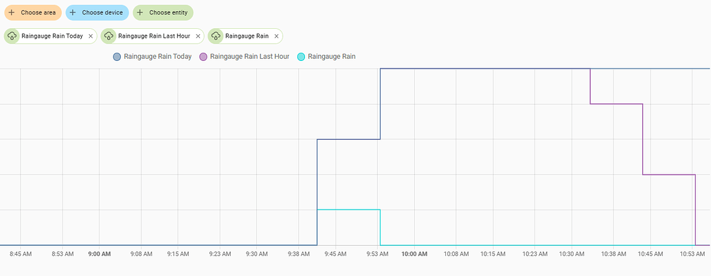 Automation using Netatmo Rain Gauge - Configuration - Home Assistant ...