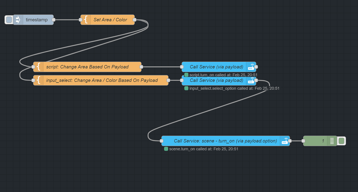 Dynamically set entity in Call Service node - Node-RED - Home Assistant Community