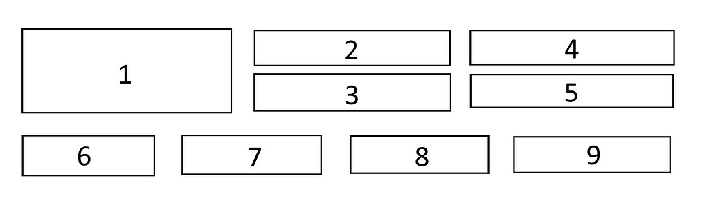 Need help with layout-card (grid) - Frontend - Home Assistant Community