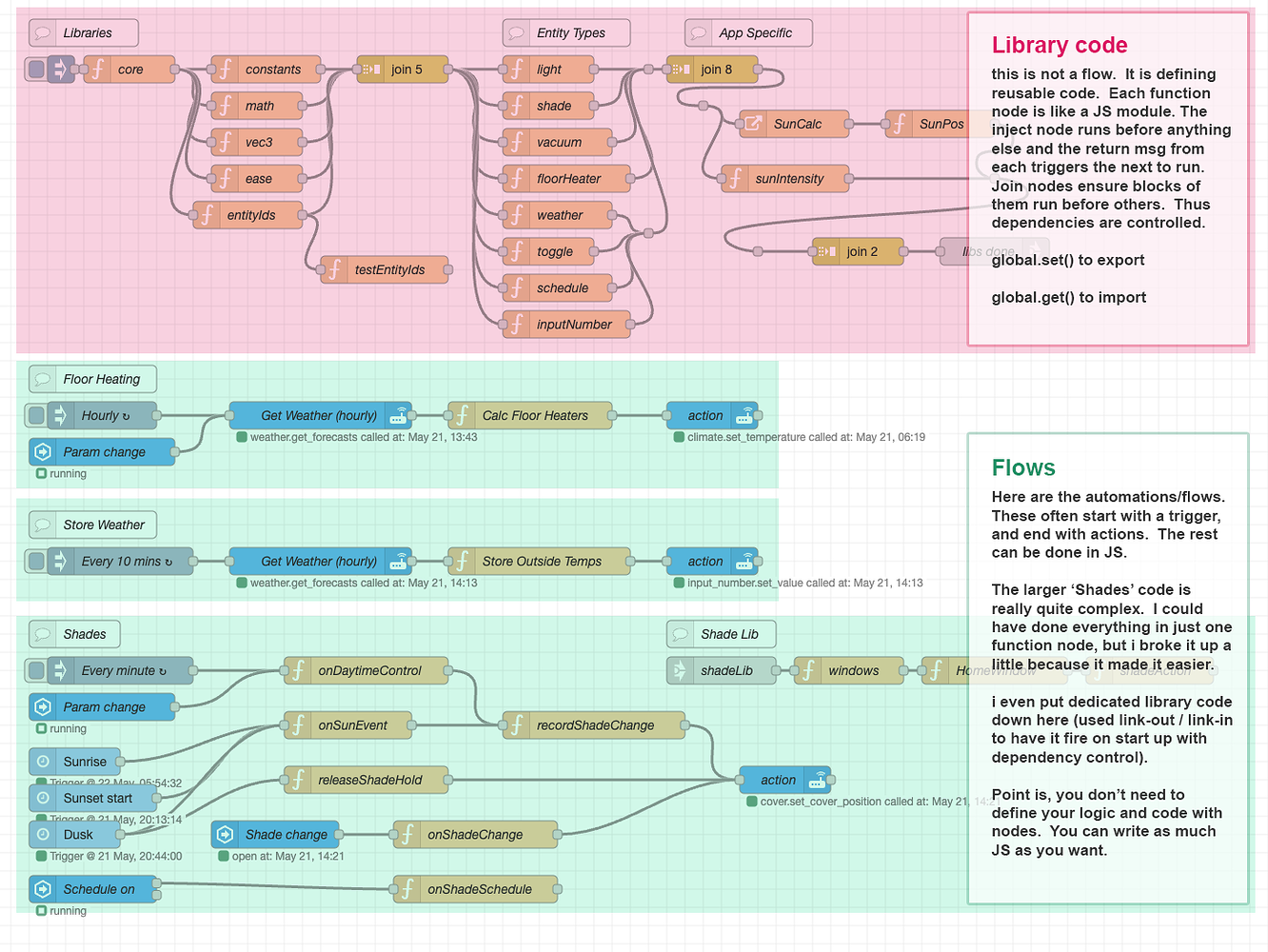 Use JavaScript for your automations - Custom Integrations - Home Assistant Community