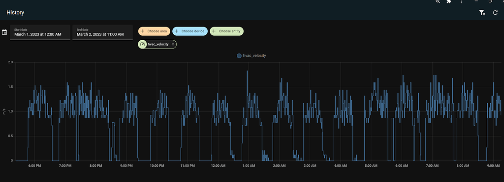 Calculate Average Of Another Sensor For Non Zero Values Configuration Home Assistant Community