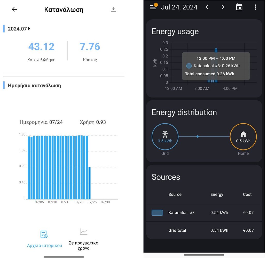 Wrong Consumption Smart Plug Configuration Home Assistant Community