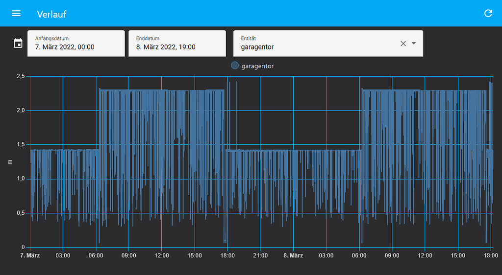 HC-SR04 Ultrasonic Sensor peaks - ESPHome - Home Assistant Community