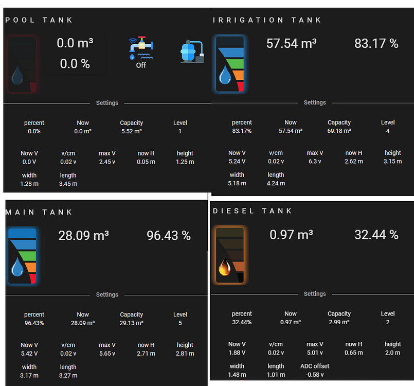 Water Tank Level - Dynamic Icons - Configuration - Home Assistant Community