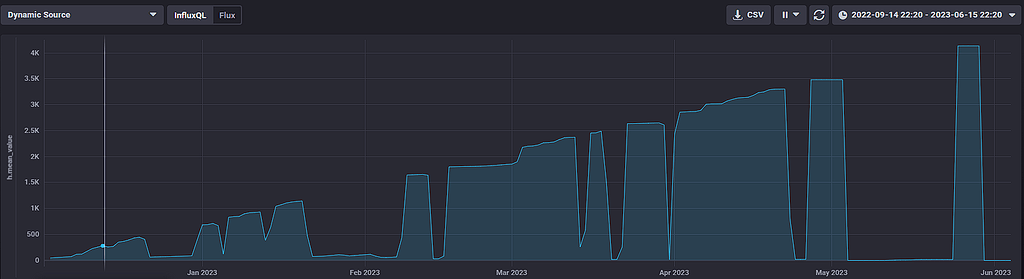 Heater's time is on using a counter (hystory_stats or template sensor ?) - Configuration - Home ...