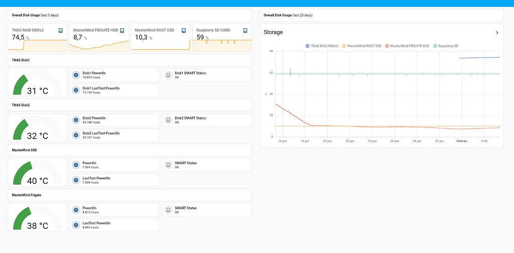Monitoring system load and HDD/SSD SMART counters - Share your Projects ...