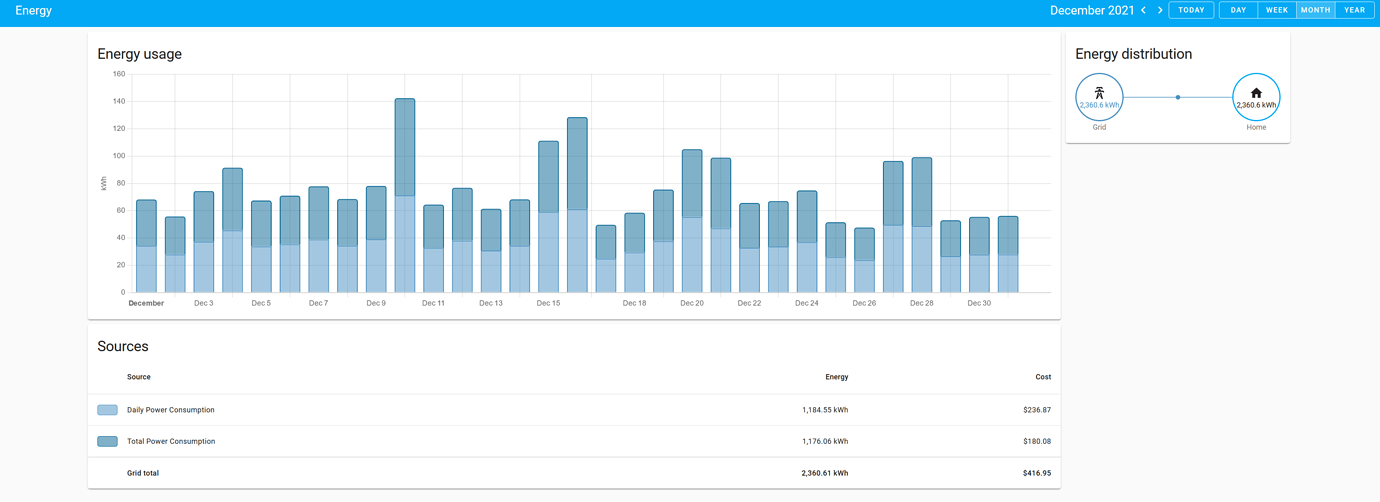 Integration with Southern California Edison - Third party integrations ...