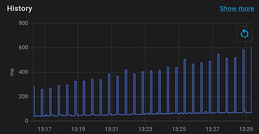 LVGL chart performace impact - ESPHome - Home Assistant Community