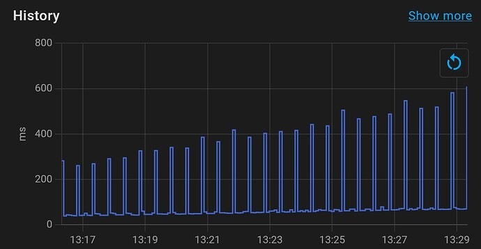LVGL chart performace impact - ESPHome - Home Assistant Community