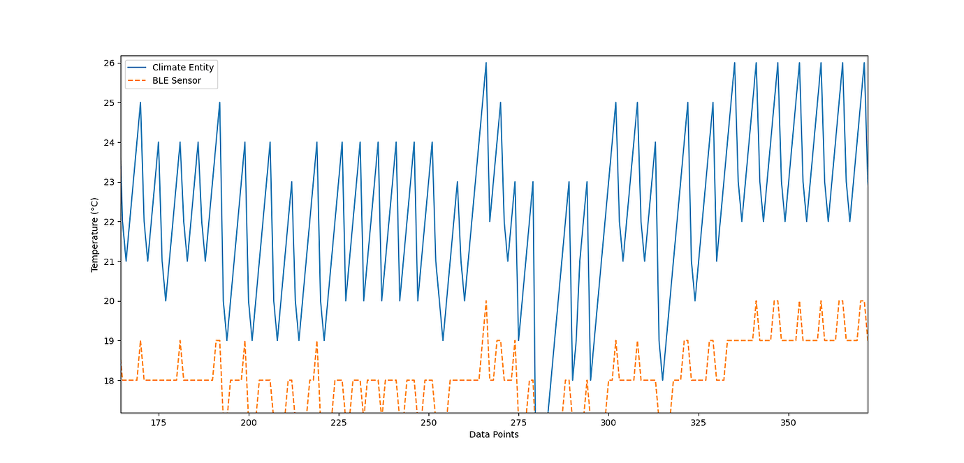 Gree Climate with external temperature sensor - Configuration - Home ...