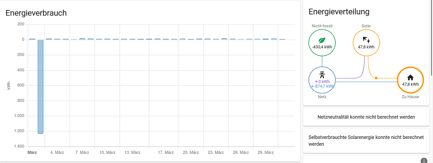 Manually Correct A Wrong Value In The Energy Dashboard Configuration Home Assistant Community
