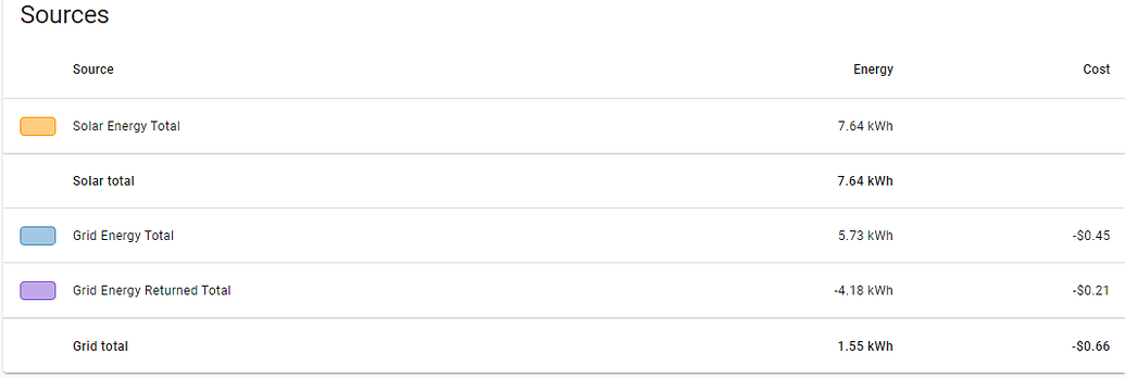 Utility Meter Help Requested Configuration Home Assistant Community