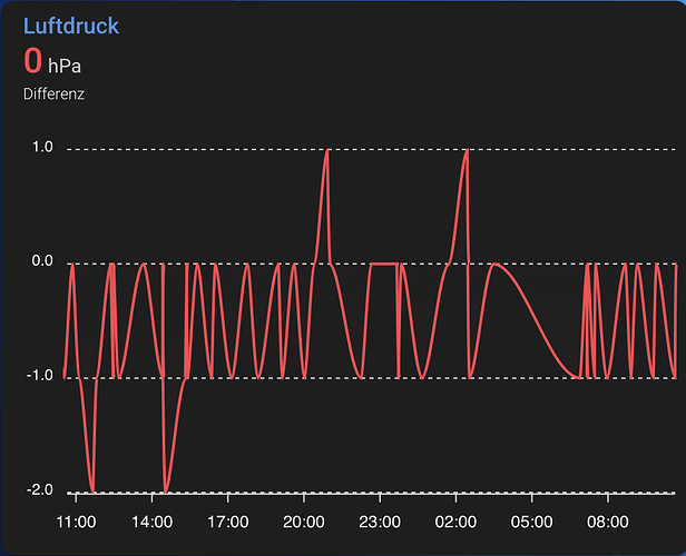 Xiaomi Aquara sensor Xiaomi Aquara sensor