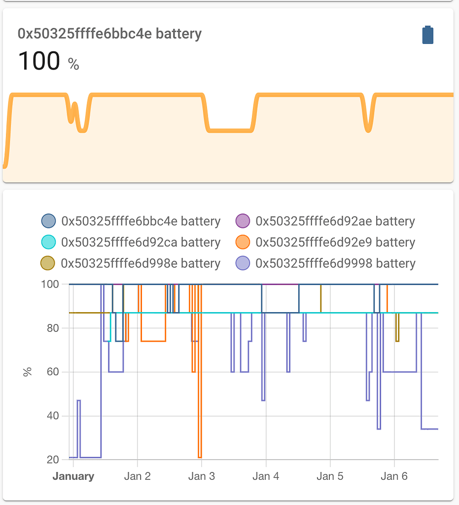How do I report average Battery levels averaged over 24 hours ...