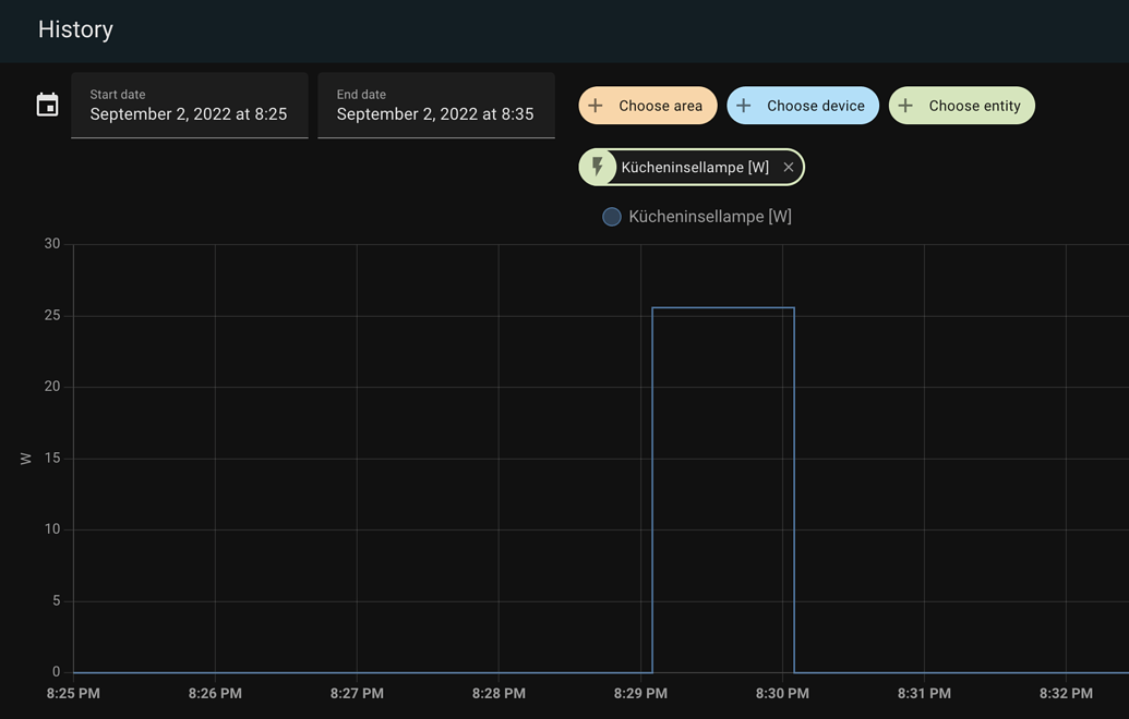 Riemann Sum Integral Calculating Wrong Value For Lamp Energy Configuration Home Assistant
