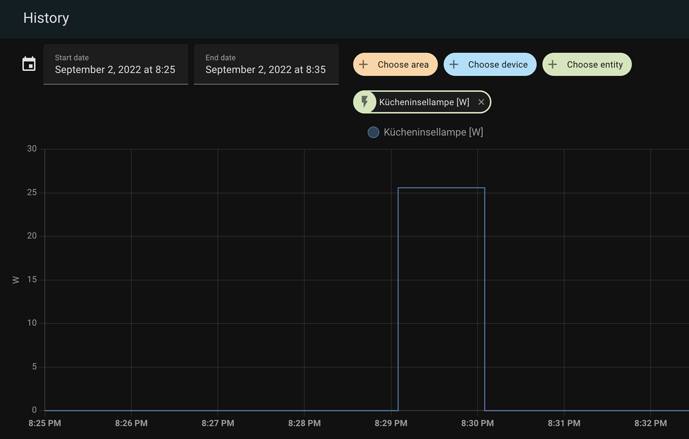 Riemann Sum Integral Calculating Wrong Value For Lamp Energy Configuration Home Assistant