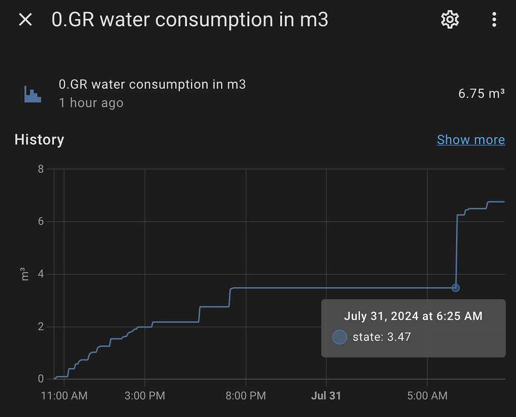 Something Went Wrong With The Water Consumption Configuration Home Assistant Community