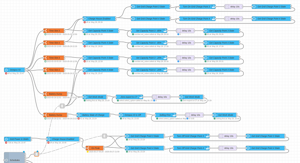 Help with Zappi / Octopus / Sunsynk automation - Configuration - Home ...