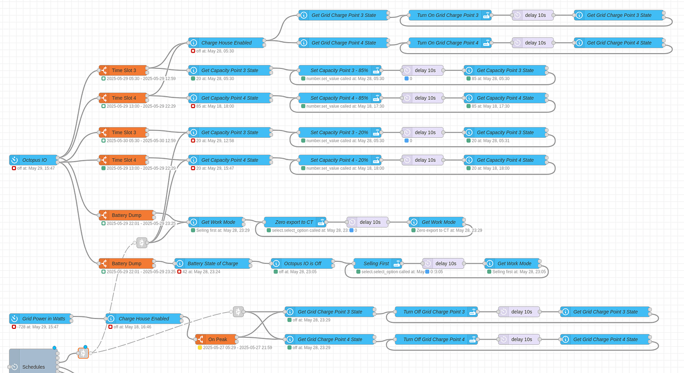 Help with Zappi / Octopus / Sunsynk automation - Configuration - Home ...