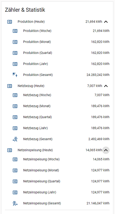 Customized SolarEdge Energy Dashboard - Share your Projects! - Home ...