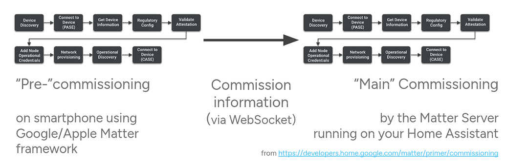 Matter Pairing/Commissioning hints - Matter/Thread - Home Assistant ...