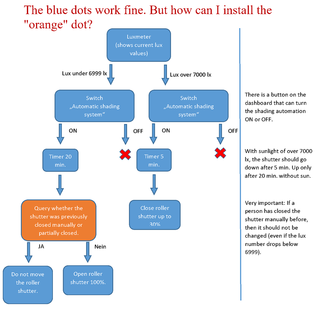 Manually Interrupt Node Red Automation Third Party Integrations